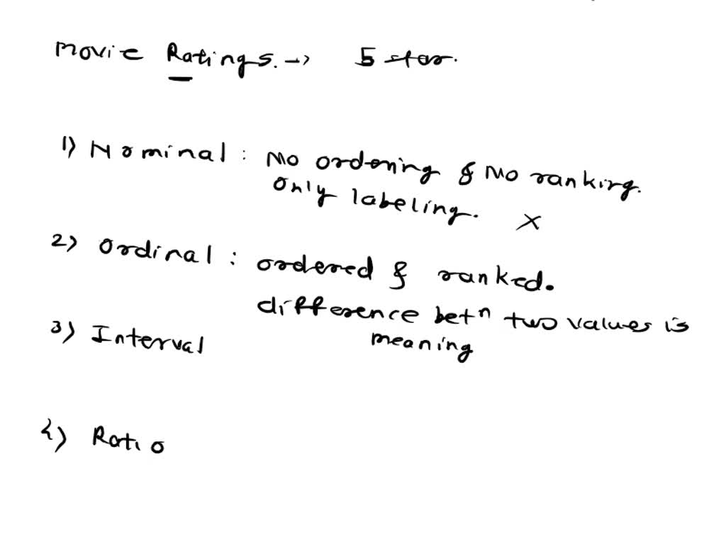 Solved In Exercises 21 28 Determine Which Of The Four Levels Of Measurement Nominal Ordinal