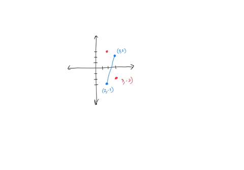 A line segment endpoints at 3 2 and 2 3 which reflection...