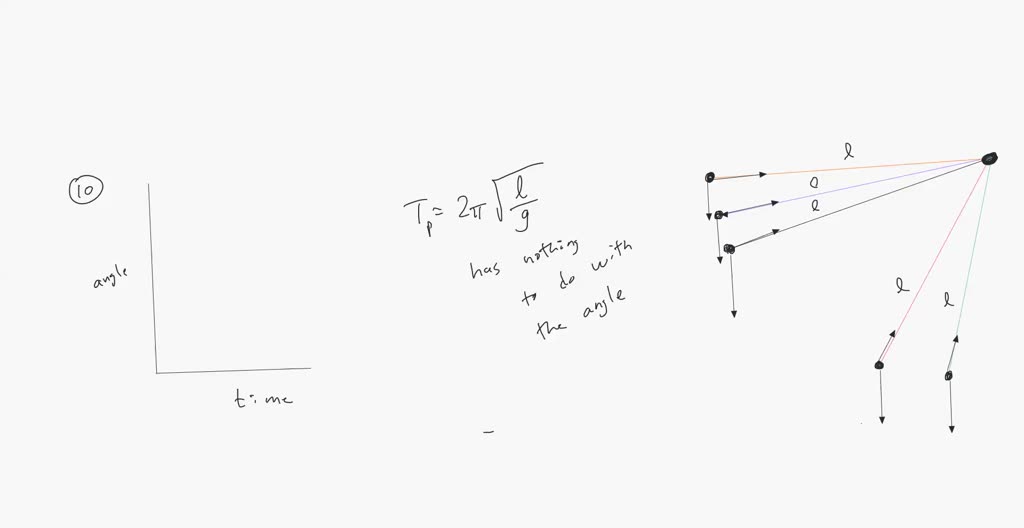 SOLVED: 10. Why does the actual pendulum's plot of angle vs time ...