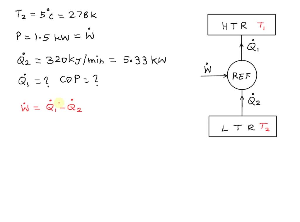 SOLVED: The inside temperature of a refrigerator is maintained at 5°C ...