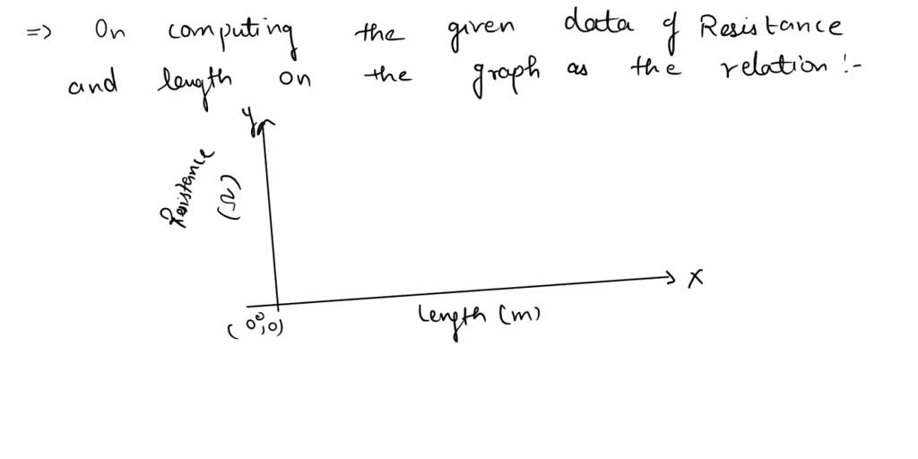SOLVED: Using the data you took in class, graph resistance vs. length ...