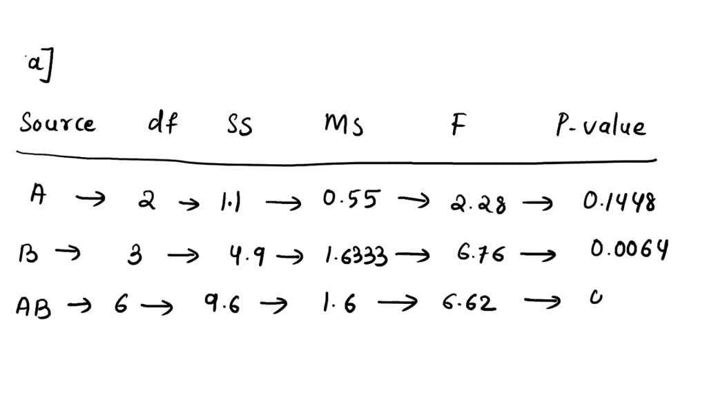 SOLVED: Scores on the Wechsler Adult Intelligence Scale for the 20-to ...