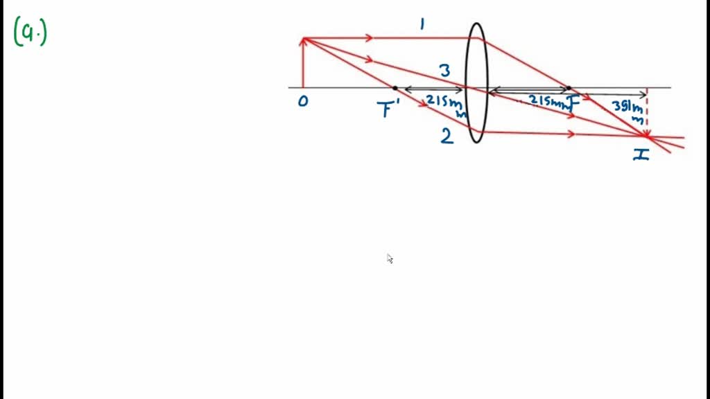 SOLVED: (I) A sharp image is located 391 mm behind a 215-mm- focal ...