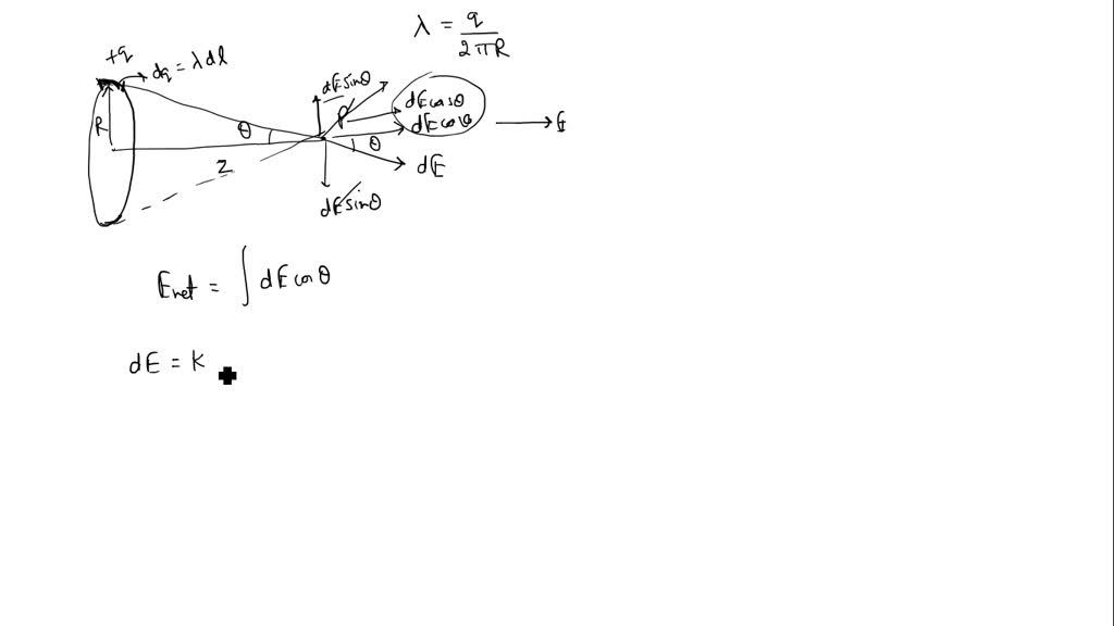 SOLVED: The figure below shows a uniformly charged ring with a total ...