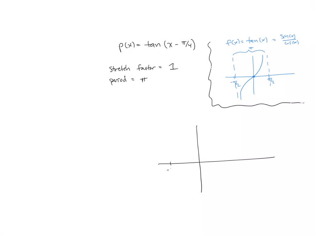 SOLVED: Sketch two periods of the graph of the function p(x)=tan(x−π6 ...
