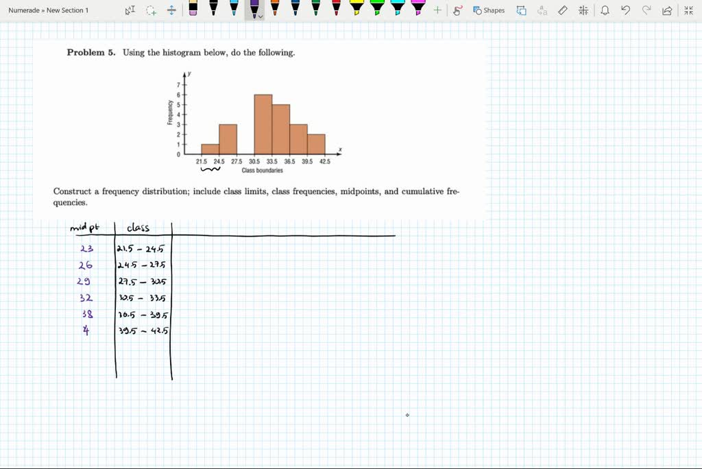 SOLVED: Problem 5 Using the histogram below, do the following: [ 21.5 24.5 27.5 30.5 33.5 36.5 ...
