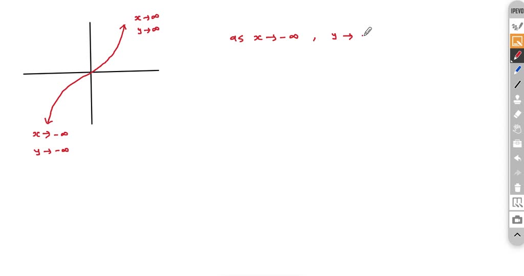 Maple plot Given the graph of f (2) above, find the following limits To ...
