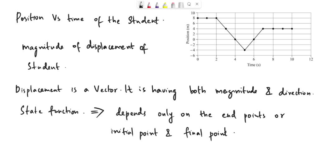 SOLVED: 'pls help me fast pls help Q12. What is the magnitude of the ... SOLVED: 'pls help me fast pls help Q12. What is the magnitude of the ...
