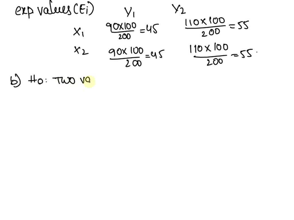 SOLVED: A researcher uses data from 180 people to investigate the ...