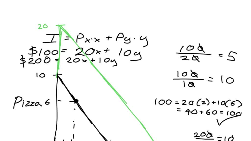 Assume that Ross has 100 per month to divide between dinners at a ...