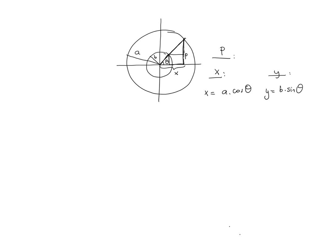 SOLVED: If a and b are fixed numbers, find parametric equations for the curve that consists of ...