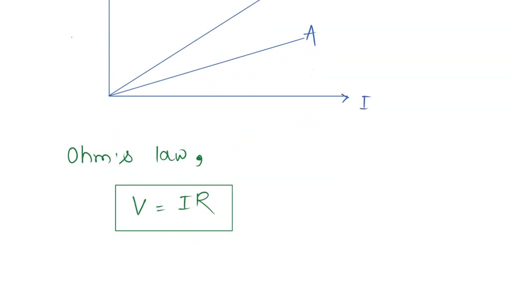 SOLVED: "V - I graphs for parallel and series combination of two ...