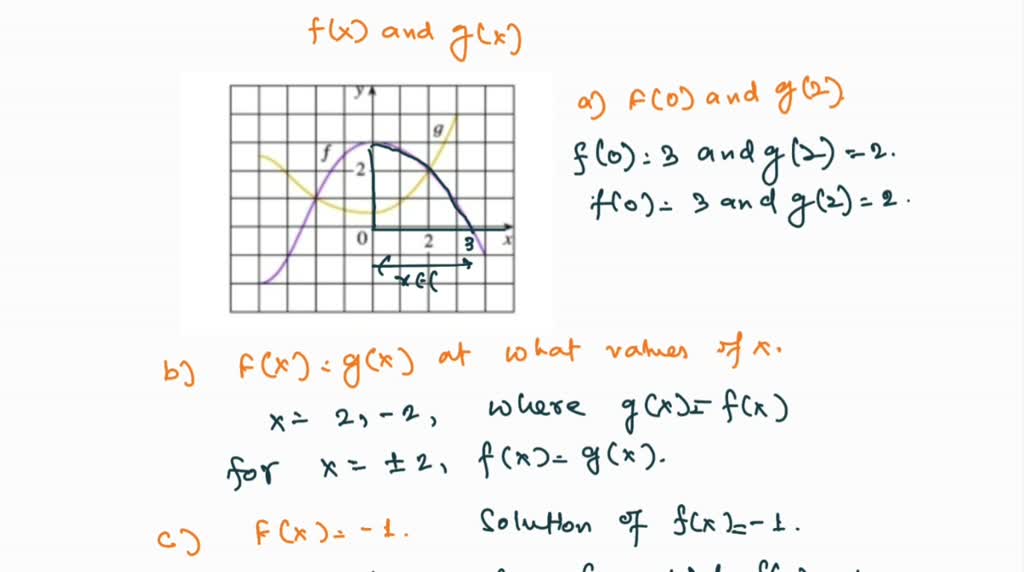 SOLVED: The graphs of and are given (a) State the values f(0) fo) and 9 ...