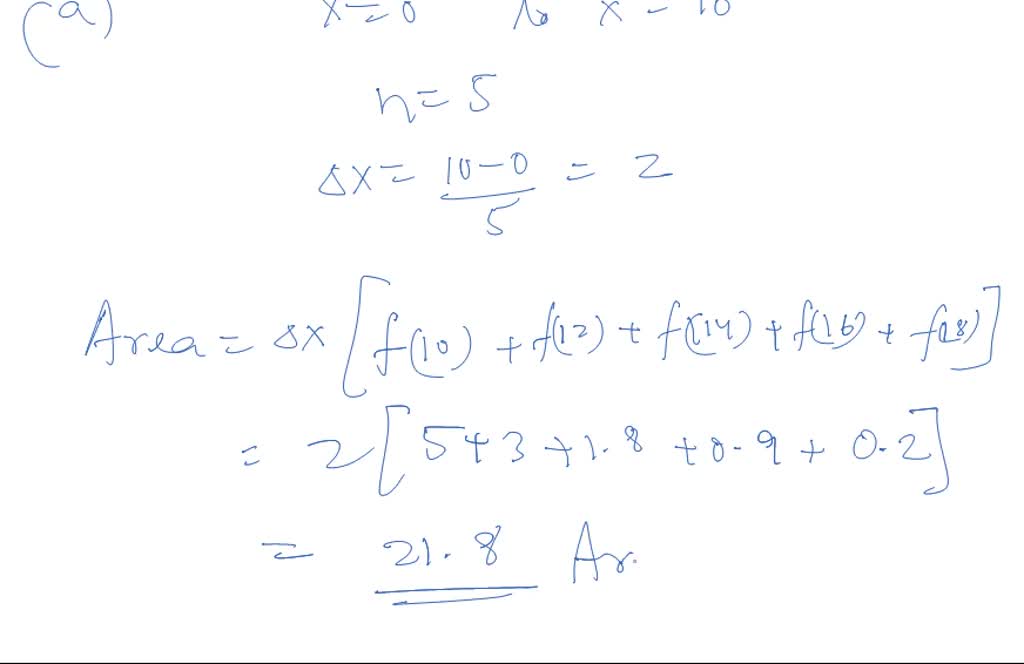 Solved I A By Reading Values From The Given Graph Of F Use Five Rectangles To Find A Right