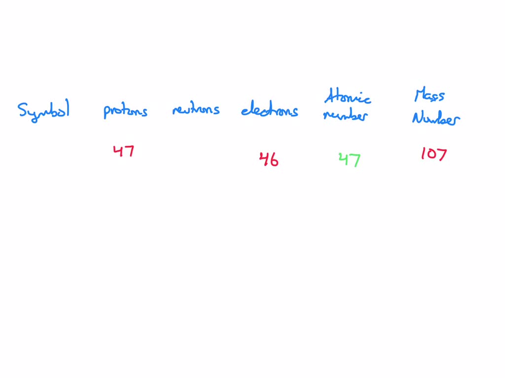 SOLVED: Complete tre table below: Atomic Mass Ncutrons Electrons ...