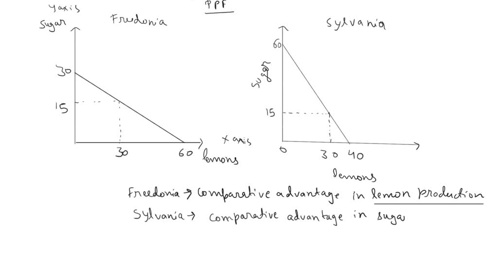 SOLVED: A PPF which displays two goods produced that is "bowed-out ...