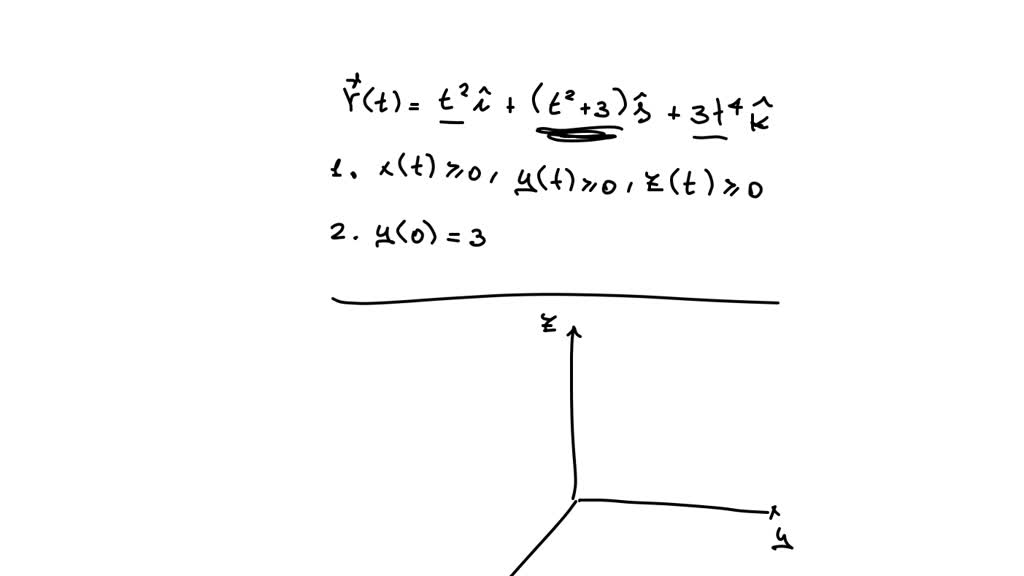 SOLVED: The vector function r(t) is the position of a particle in space at time t. Determine the ...