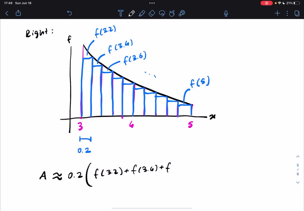 SOLVED: Estimate the area under the graph of f= over the interval [3,5] using ten approximating ...