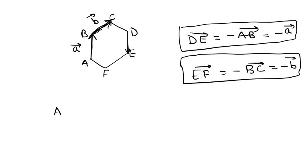 Two adjacent sides of a regular hexagon are given as the vectors u⃗ and ...