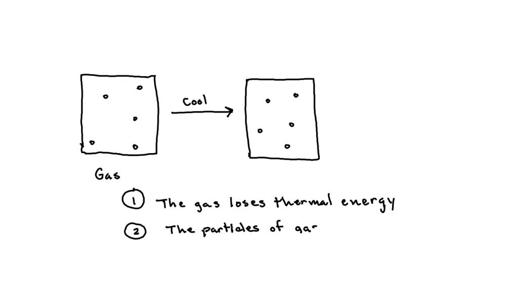 SOLVED: Arrange the steps in order to describe what happens to a gas ...