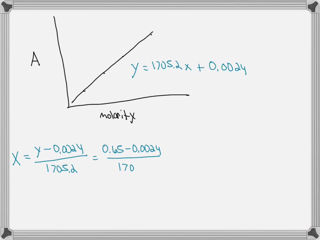 SOLVED: 4) Molar Absorptivity #2 The standard curve shown below was ...