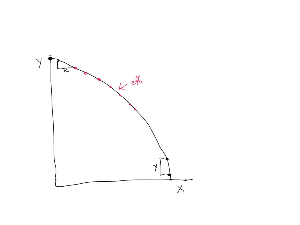 SOLVED: use the production possibility curve to distinguish between ...