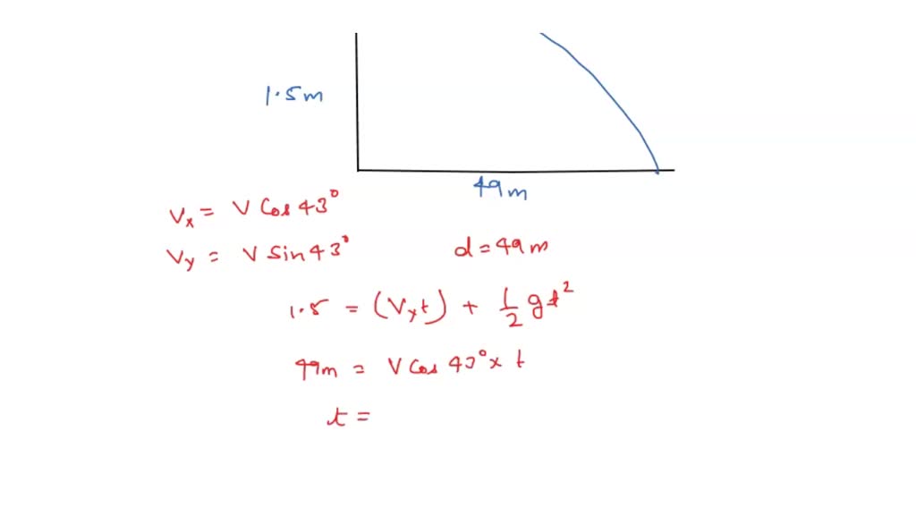 An archer holds their bow 1.5 m above the ground, and releases an arrow at an angle of 43 ...