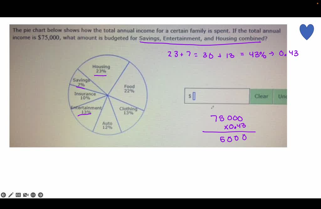 SOLVED: The pie chart below shows how the total annual income for a ...