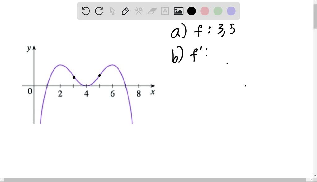 SOLVED: 7. In each part state the x-coordinates of the inflection ...