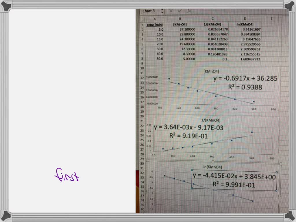 SOLVED: The catalyzed decomposition of hydrogen peroxide in aqueous ...