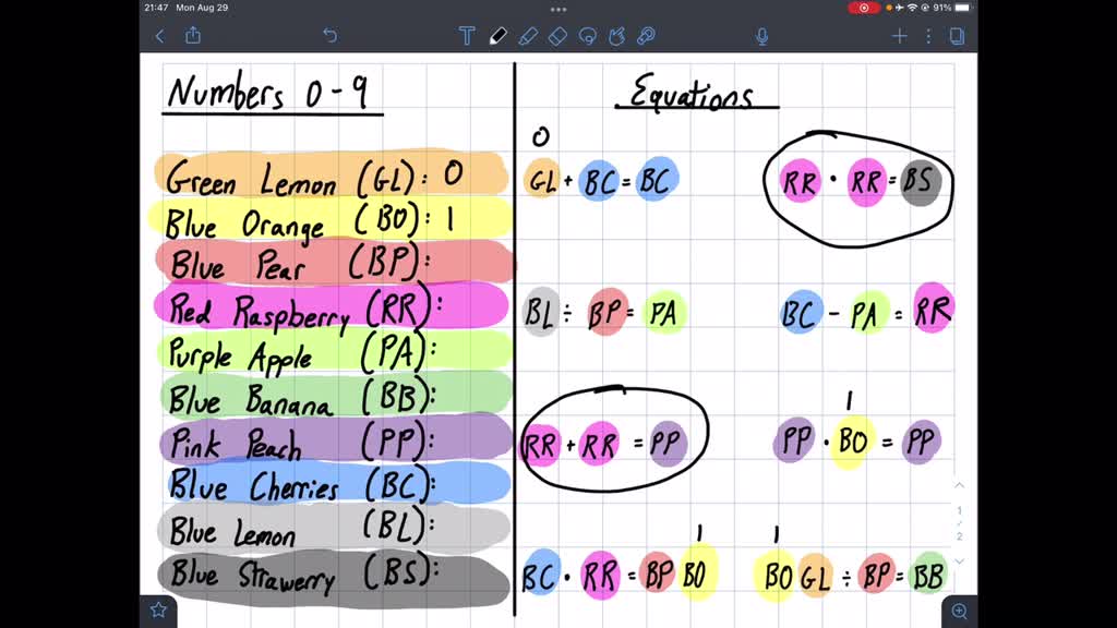 SOLVED: Fruit for Thought Part Each type of fruit represents single ...