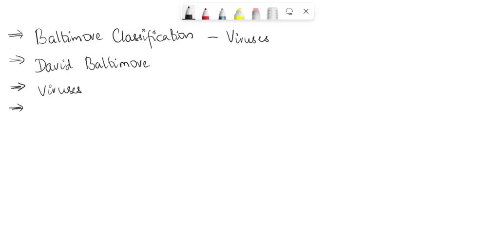 SOLVED: The Baltimore Classification Scheme is the most commonly used system for classifying ...