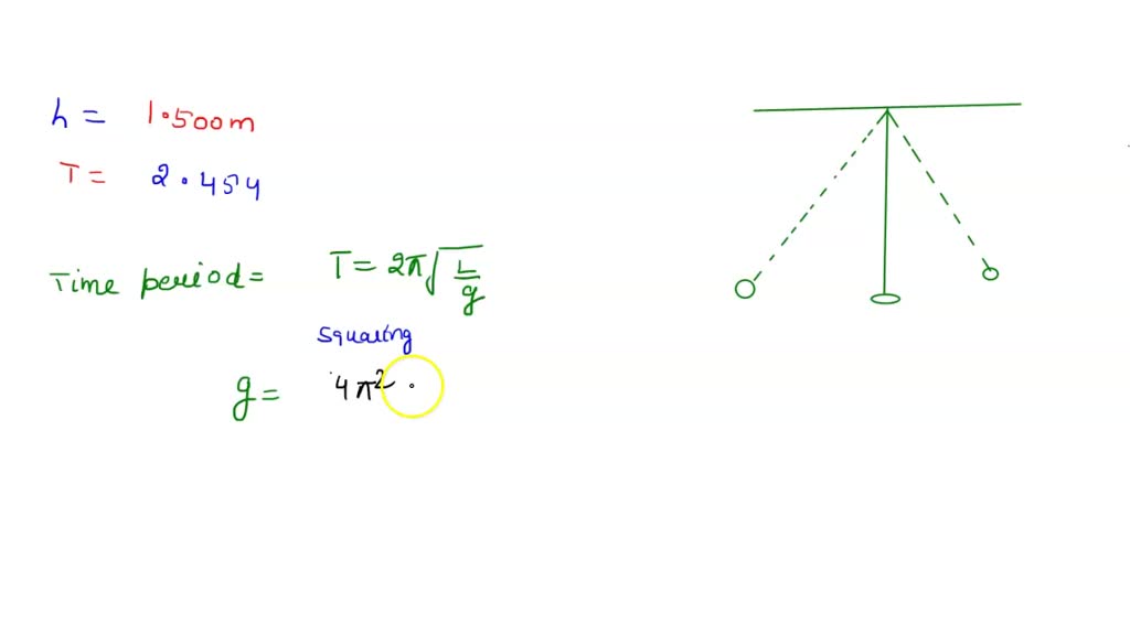 SOLVED: Using a pendulum, you can determine the gravitational ...