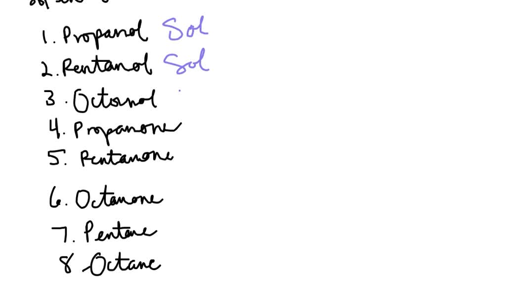 SOLVED: Solubility in water of Propanol Pentanol Octanol Propanone ...