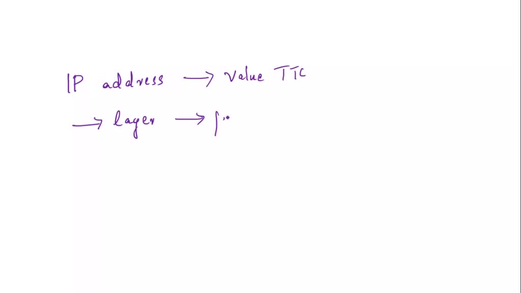 Solved Analyse The Header Of The Ipv4 Datagram Shown In Figure 6 1 In