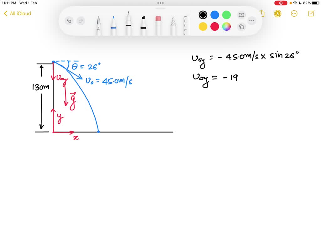 Solved A Projectile Is Projected Horizontally With An Initial Speed Of 3 5 M S From The Edge Of