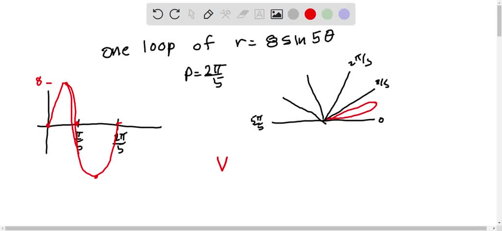 SOLVED: Find the area of the region enclosed by one loop of the curve r = 8 sin(5Î¸).