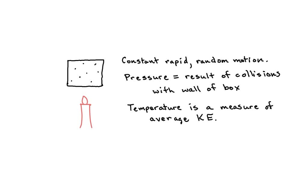 SOLVED: A box contains 100 particles of gas at room temperature . What ...
