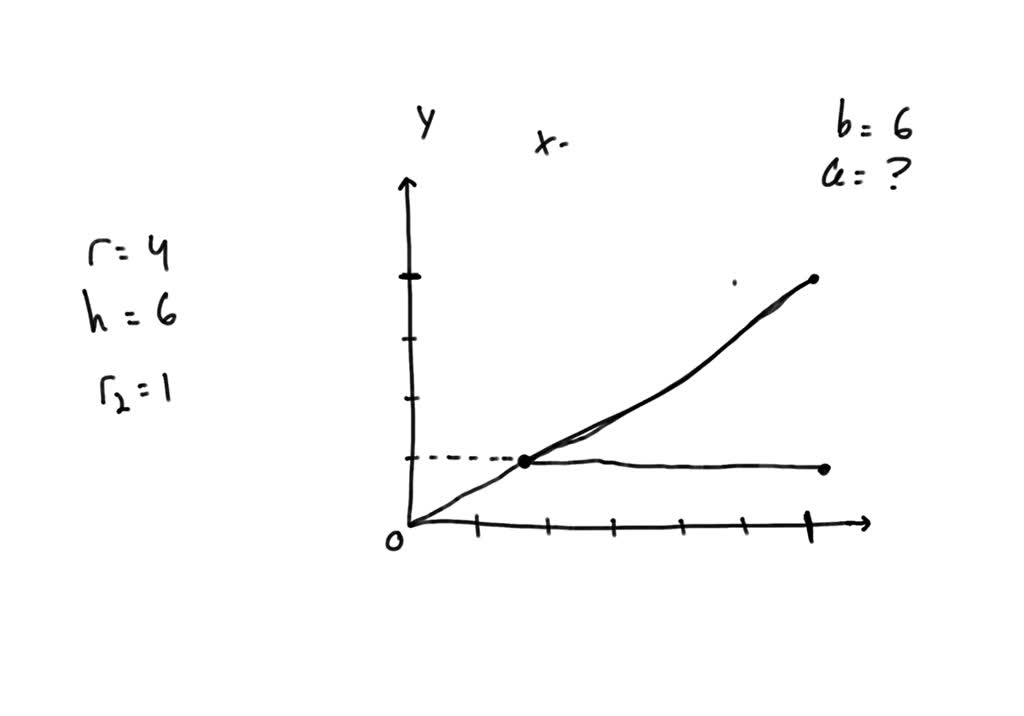 SOLVED: Use the shell method to find the volume of the solid formed ...