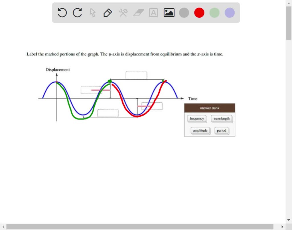 SOLVED: Label the marked portions of the graph: The y-axis is ...
