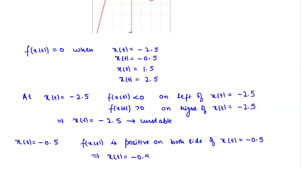 SOLVED: The graph of the function f(x) is shown below. (The horizontal ...