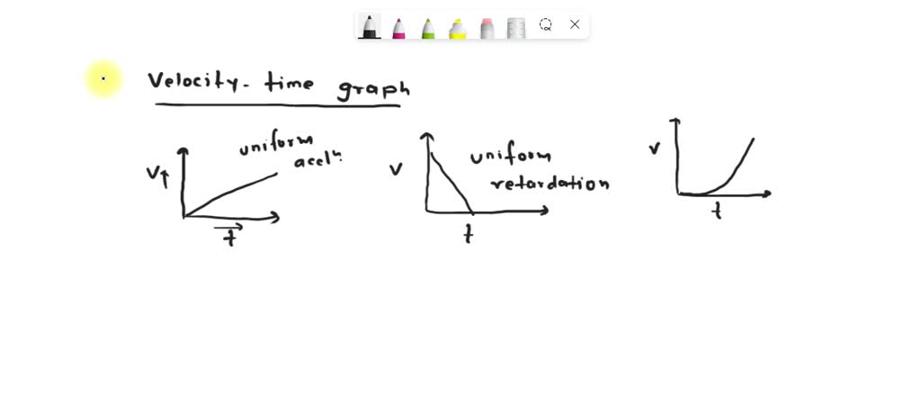 SOLVED: Answer the questions 20. The velocity-time graph for a uniform retardation is: (a) Graph ...