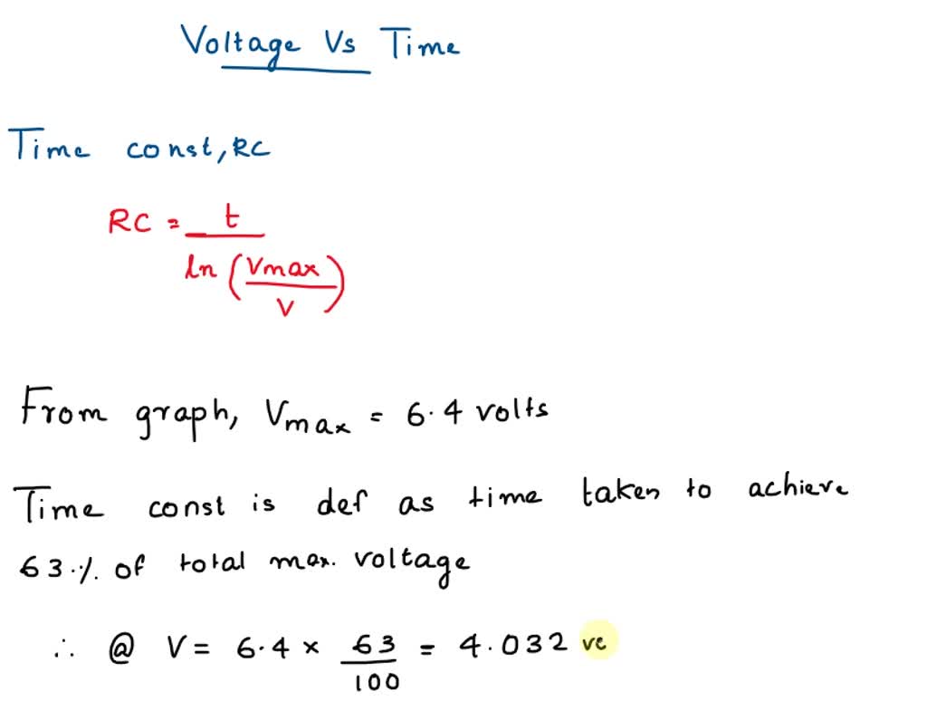 SOLVED: In the physics lab, Mary measured the voltage across an unknown ...