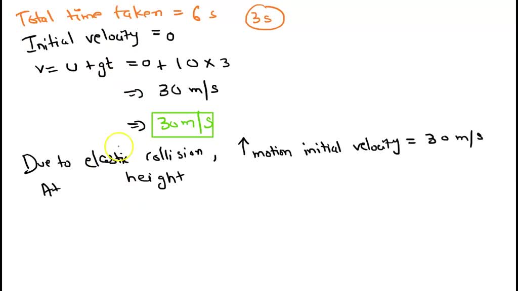 Sketch the graph of the superball's velocity vs time: "ball (t)" from ...