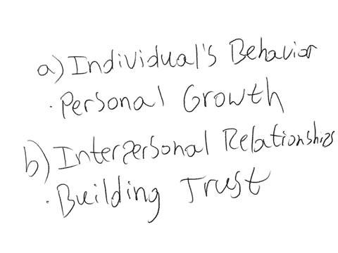explain how diversity practices and experiences impact on personal ...