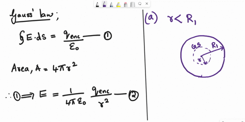 89 shown below are two concentric conducting spherical shells of radii r1 and r2 each of finite ...