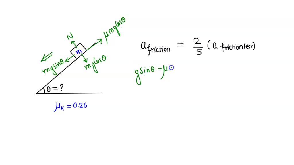 SOLVED: A box slides down an inclined plane with an acceleration that ...