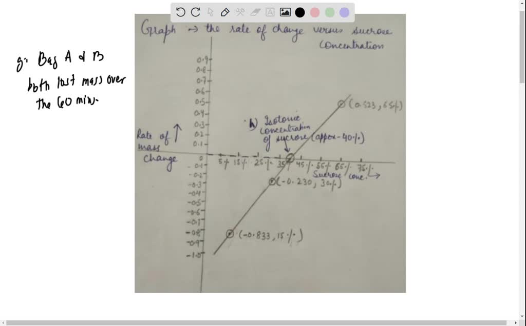 SOLVED: Table 3. Sucrose concentration in bags A, and Cvs. Rate of mass ...