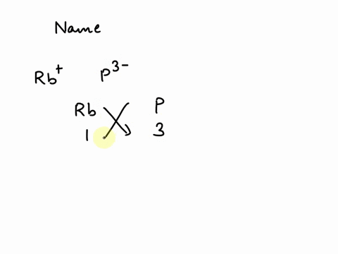 Write the correct name and ionic formula for the compound...
