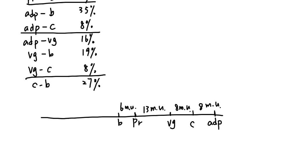 SOLVED: In a series of two-point mapping crosses involving five genes ...